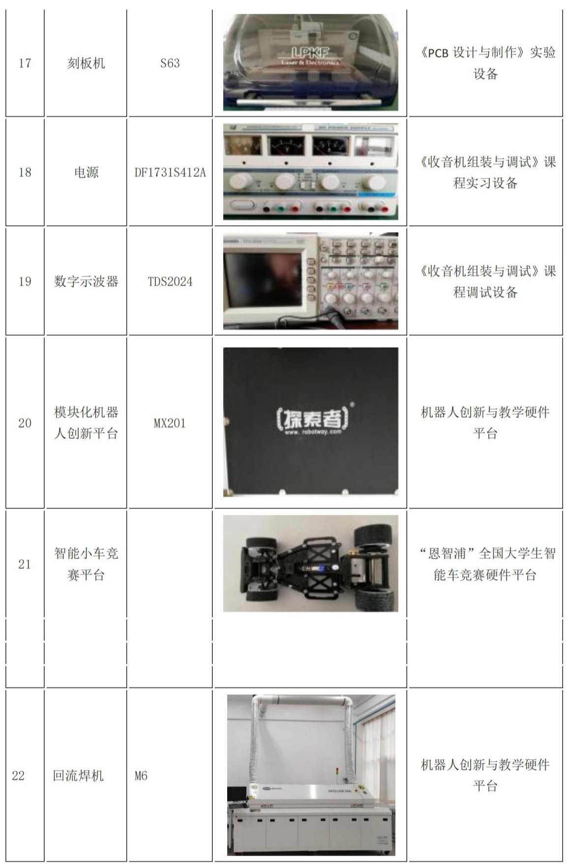 电子教学部设备-教务部（工程实践训练中心）